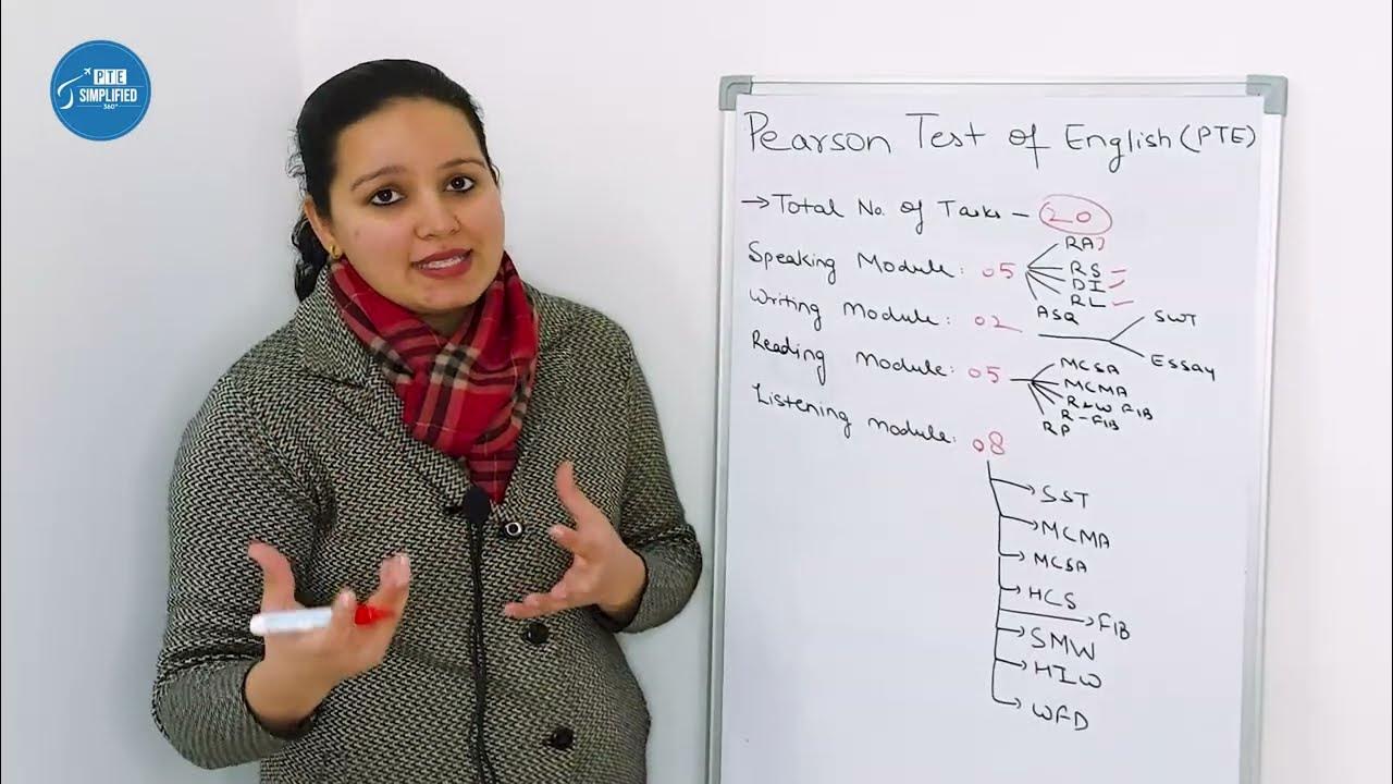 PTE EXAM FORMAT PTE TEST FORMAT PTE EXAM PATTERN INTRODUCTION TO pte-exam-format-pte-test-format-pte-exam-pattern-introduction-to