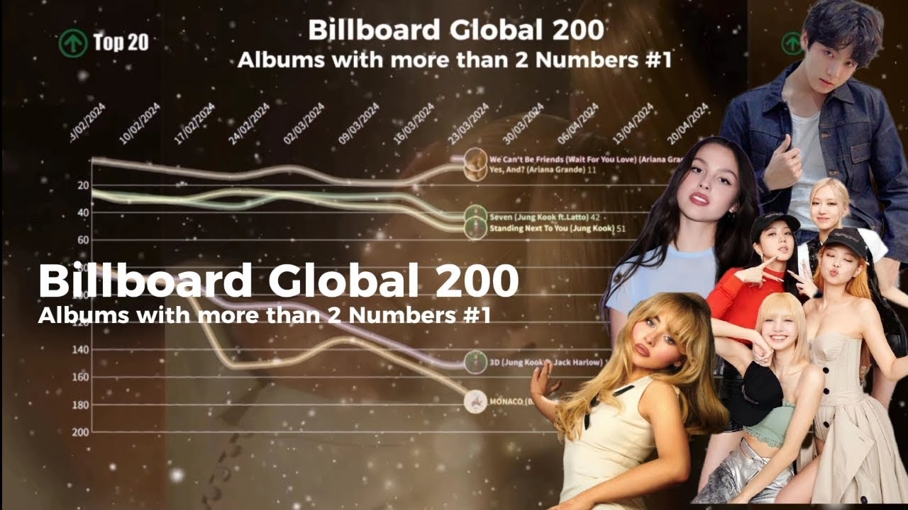Billboard Global 200 | Albums with more than 2 Numbers #1 - YouTube
