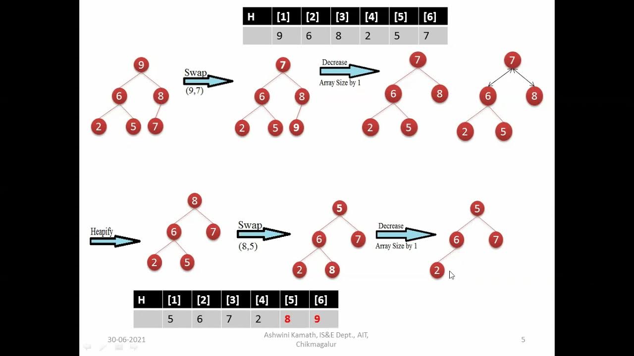 DAA 4th Sem Module 3 Heap Sort - YouTube