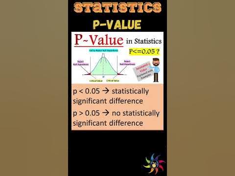 #knowledgebyte #knowledge #economics #datascience #ai #python #sql #R #shorts #statistics #nlp ...