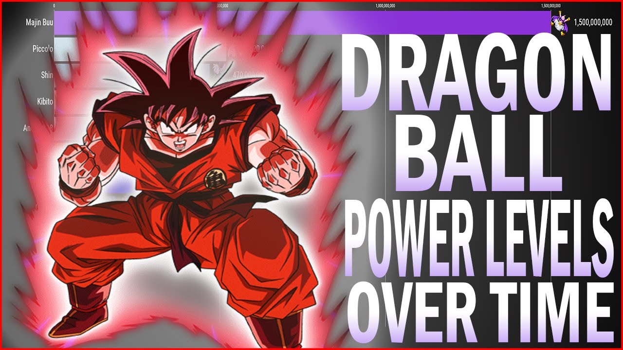All Dragon Ball Power Levels Over Time - YouTube