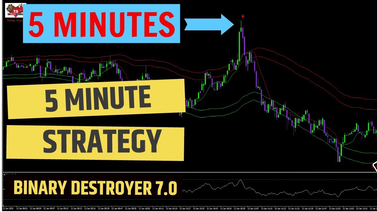 5 MINUTE STRATEGY ON THE BINARY DESTROYER 7.0!!! - YouTube