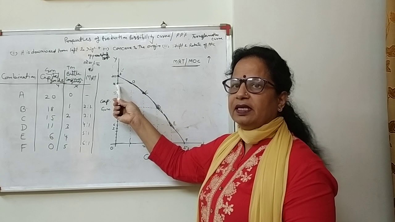 5#2, B.A.Part -1 Properties of PPC and Schedule of PPC by Dr. V.L.Jain ...