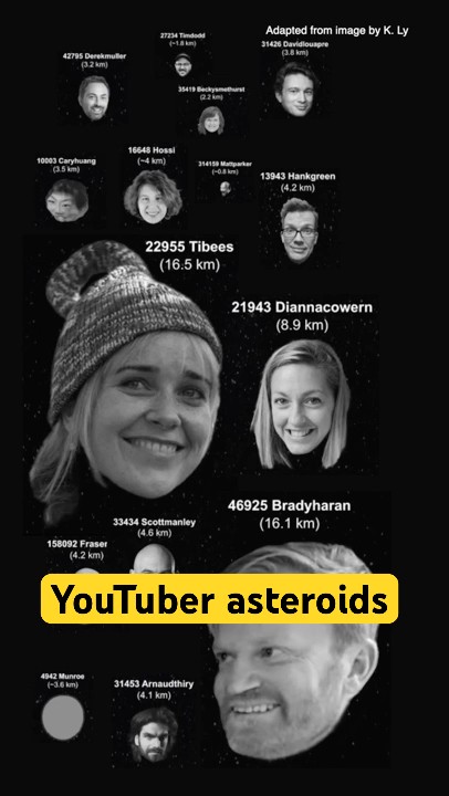 Minor Planet Tibees - YouTube