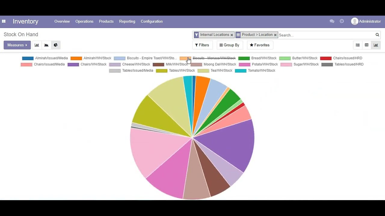 Odoo14 Inventory Full App with basic reports - Part 1 | Areterix Technologies - YouTube