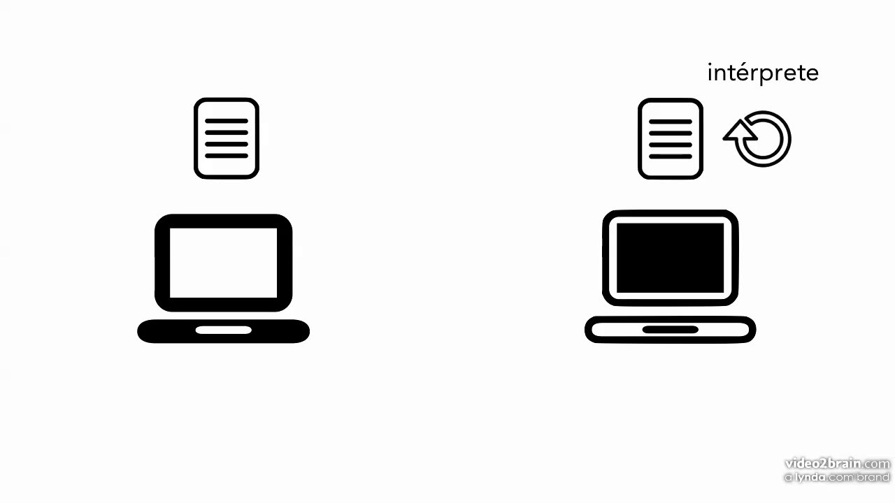 04-Compilación e Interpretación - YouTube