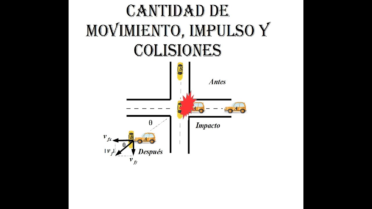 CLASE 16 COLISIONES, CON EJEMPLO CHOQUE TOTALMENTE INELÁSTICO - YouTube