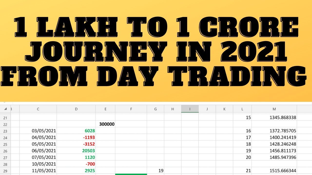 1 Crore Journey Goal from 1 Lakh capital in a year from Intraday ...