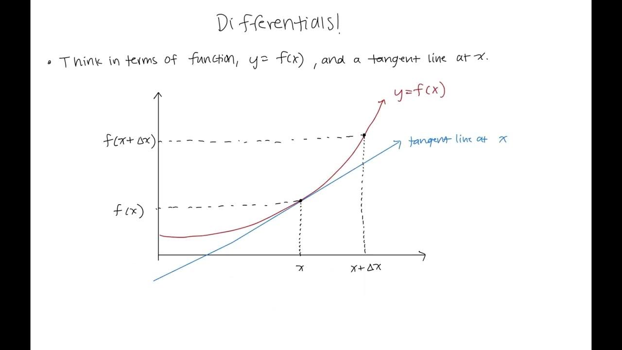 Group 16 - Linear Approximations and Differentials - YouTube