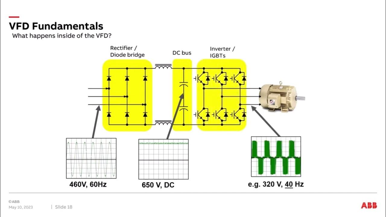 ABB ACH580 HVACR VFD 101 - YouTube