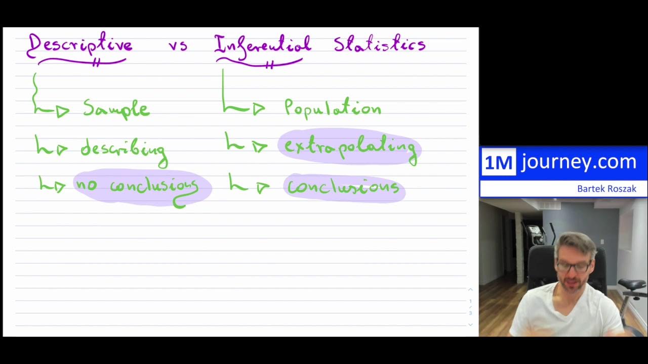 Descriptive vs Inferential Statistics by Example - YouTube