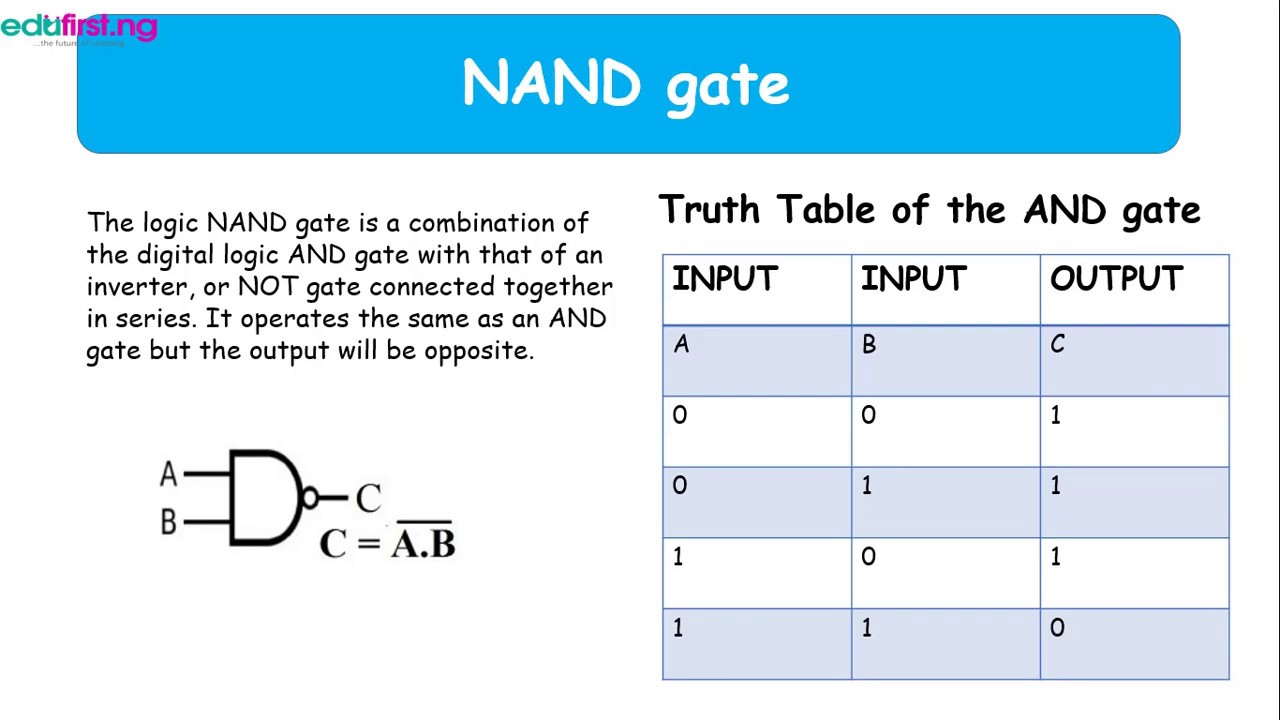Alternative Logic Gates ICT SS3 YouTube Alternative Logic Gates ICT SS3 YouTube
