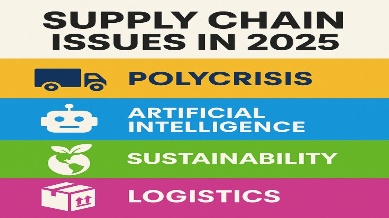 🚚 Supply Chain Challenges 2025: What's Ahead? 🔍 - YouTube