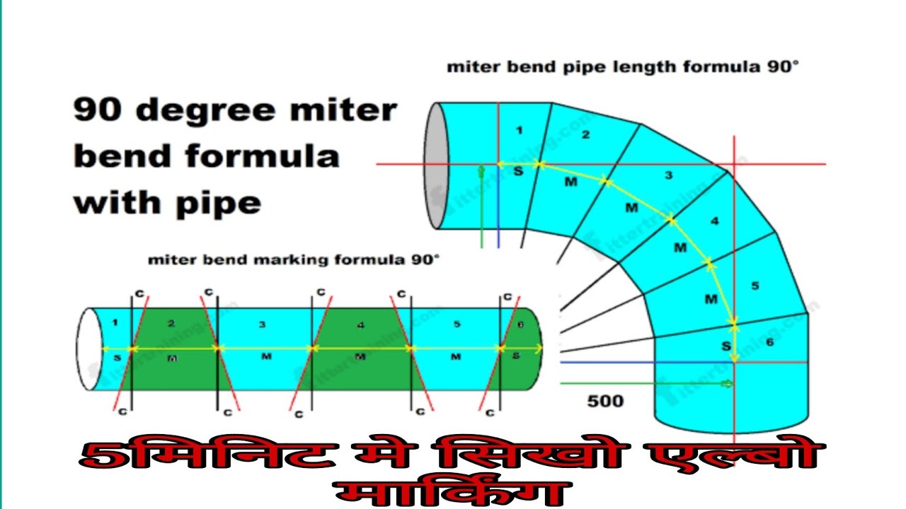 Mitter cutting formula || Mitter cutting formula marking - YouTube
