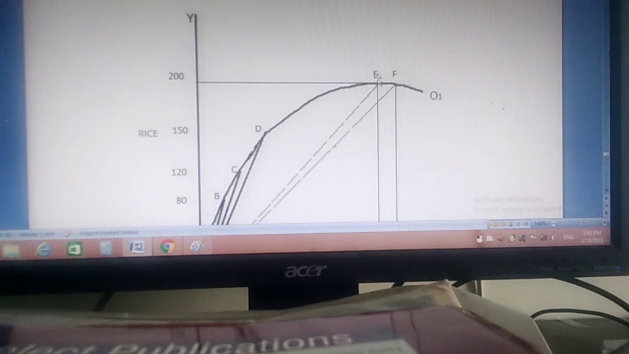 Principle of reciprocal Demand - YouTube