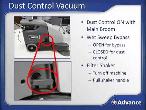 SW900 Use and Care - YouTube