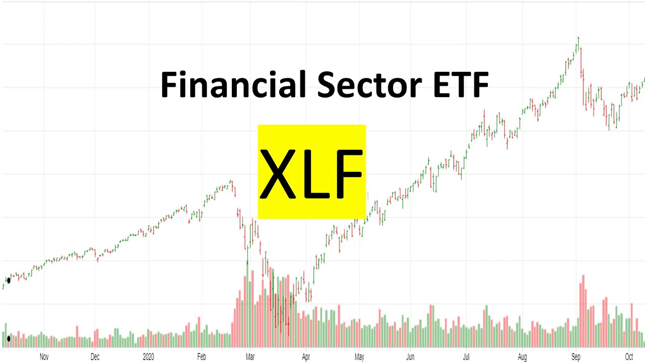 XLF - Financial Select Sector ETF - YouTube
