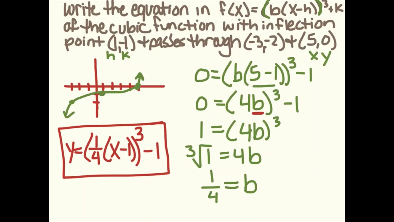 Writing Equations of Cubic Functions - YouTube