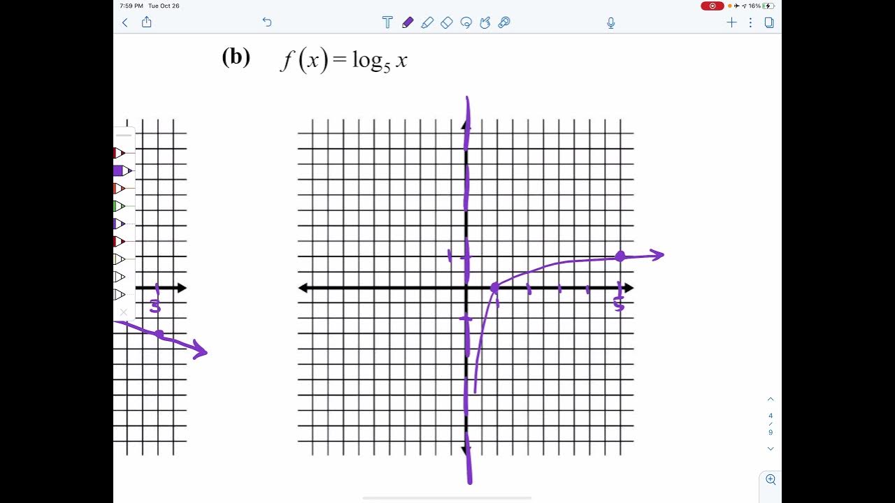 Logarithm parent graphs (110.4.3b) - YouTube