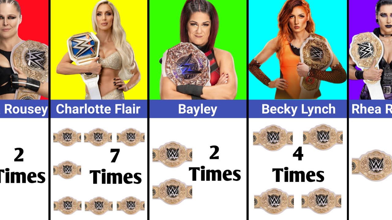 Every WWE Women's World Champion (Ranked By Number Of Reigns) - YouTube