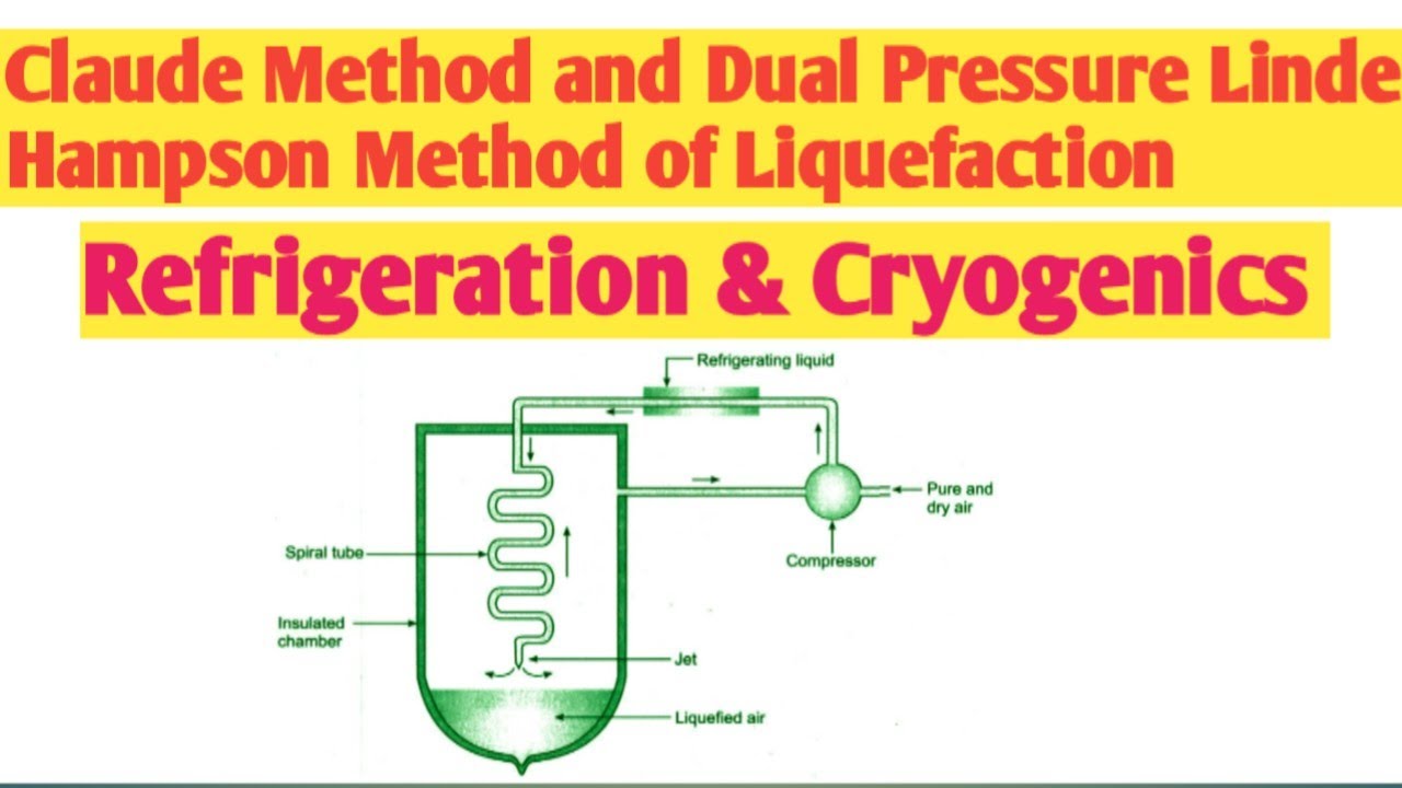 Claude Method and Dual Pressure Linde Hampson Method of Liquefaction ...