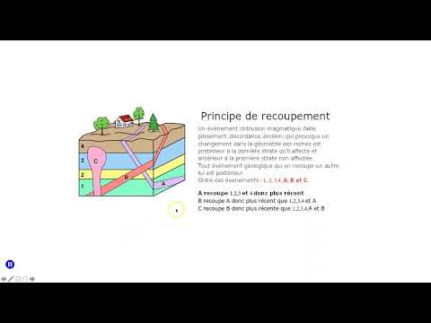 Les principes de la datation relative 2 - YouTube