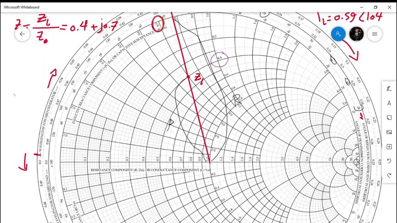 Electomagnetic Field Theory 2 b Smith chart training Online class - YouTube
