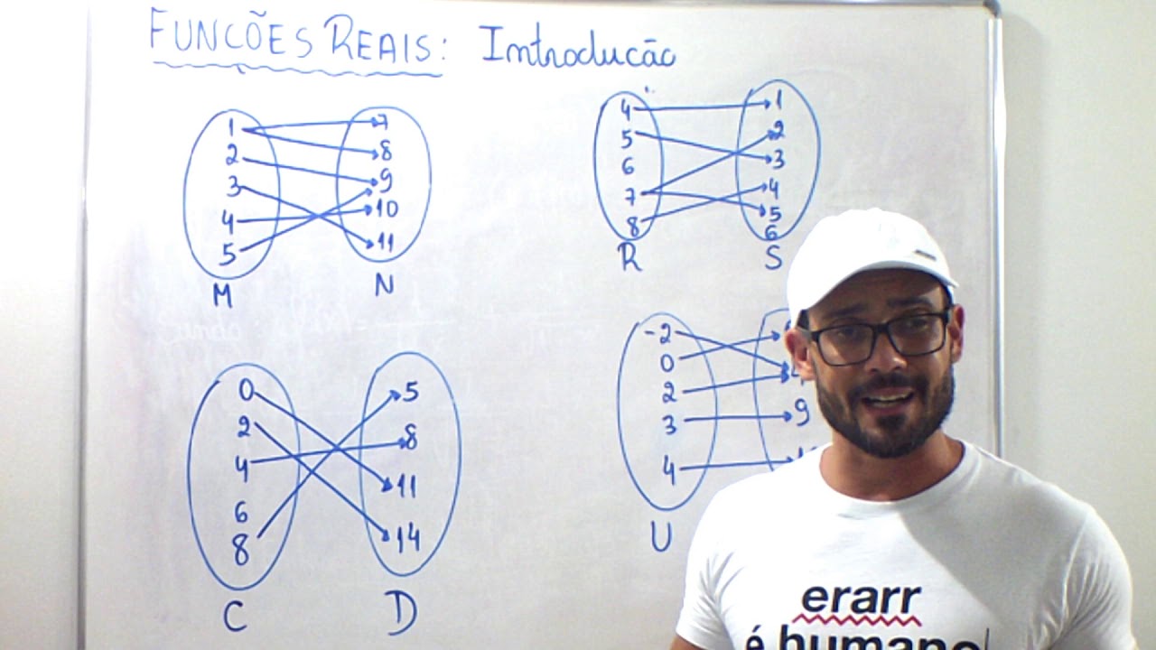 Funções Reais (Aula 1): Introdução - 1ª Parte - YouTube