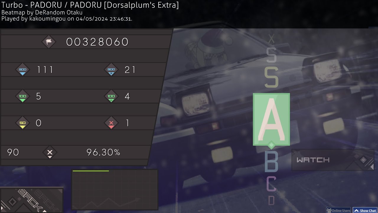 PADORU / PADORU 5.4★ Osu! 96.30% acc - YouTube