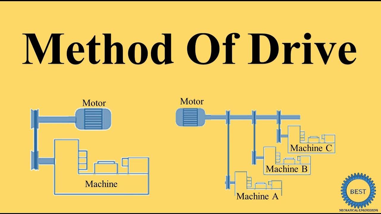 Method of Drive - YouTube