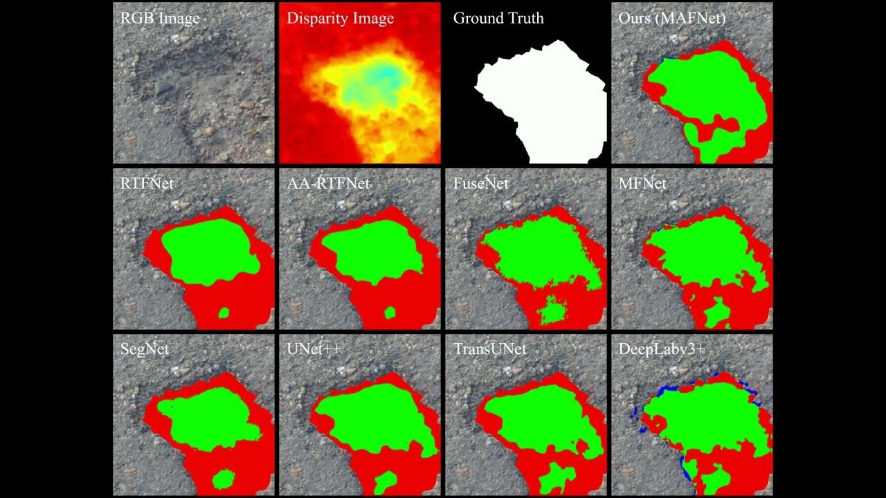 MAFNet Road Pothole Segmentation Video Demo - YouTube