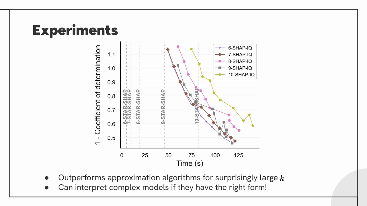 Shapley Values Of Structured Additive Regression Models And Application