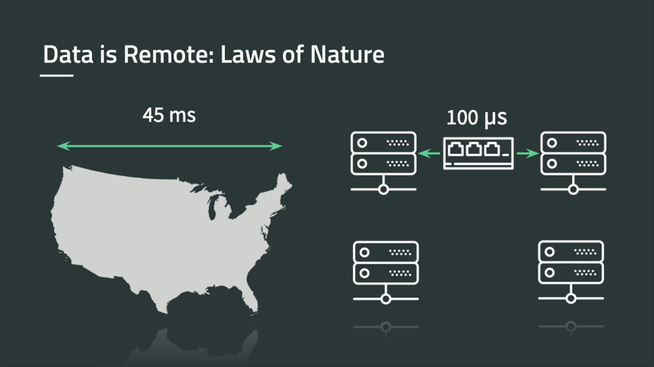 S7C Ultra Low Latency with Java and Terabytes of Data - YouTube