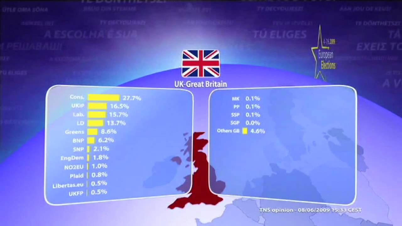 European Elections 2009: United Kingdom Results Graphic - YouTube