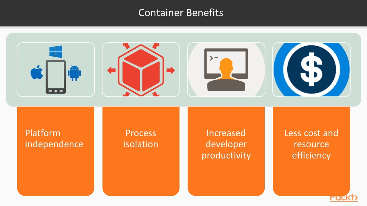 Getting Started With Powershell Dsc Introduction To Windows Containers 7090