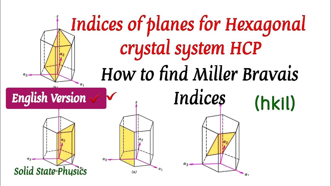How To Find Indices Of Planes For Hexagonal Crystal System HCP Miller how-to-find-indices-of-planes-for-hexagonal-crystal-system-hcp-miller