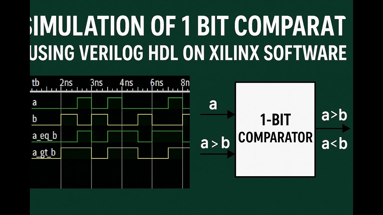 Simulation of 1 Bit Comparator using Verilog HDL on Xilinx Software ...