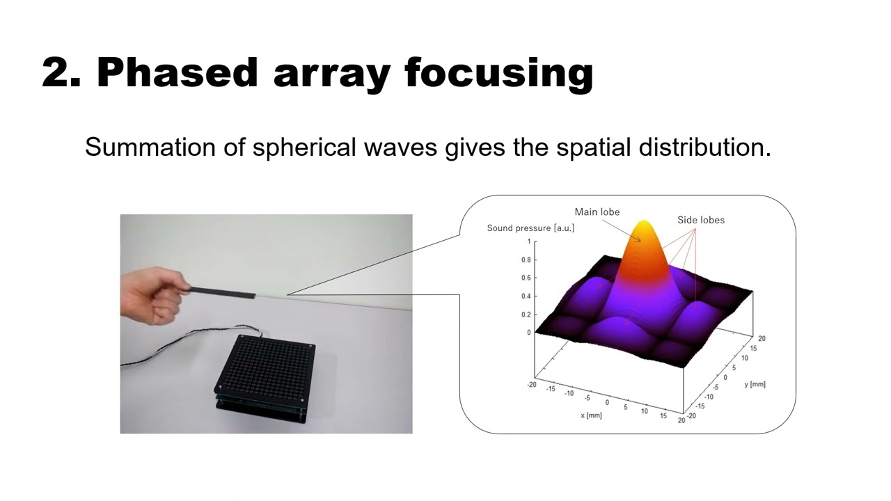 Introduction to Ultrasonic Mid-Air Haptic Effects - YouTube