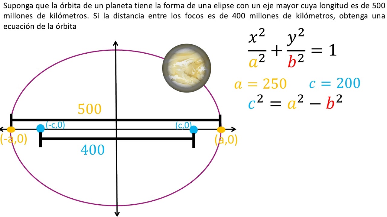 Ecuación de una elipse | Problema 1 - YouTube