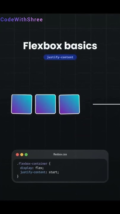 Flexbox Basics In Css Shorts Trending Coding Html Youtube