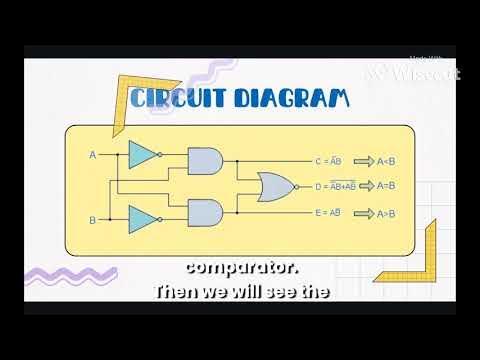 1 bit comparator Using Verilog - YouTube