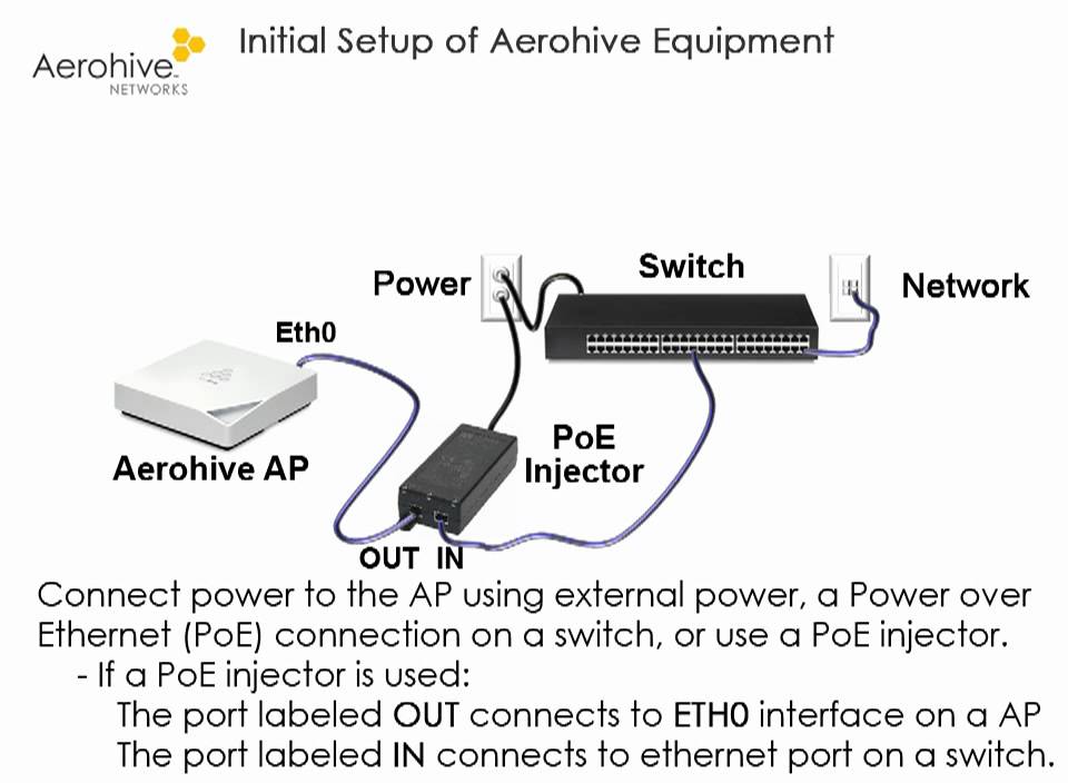 Aerohive - Introduction and Resources - YouTube