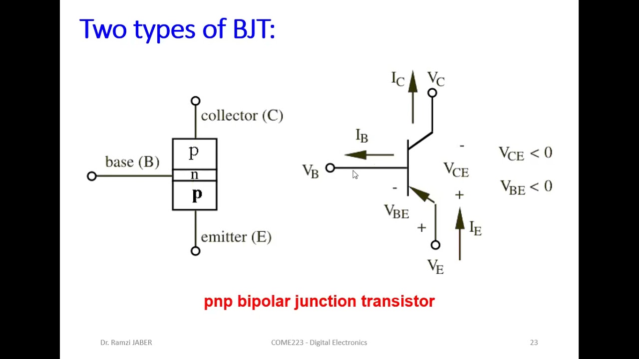 Lecture 3 Introduction to Semiconductors, Diodes, and Transistors CH1 ...