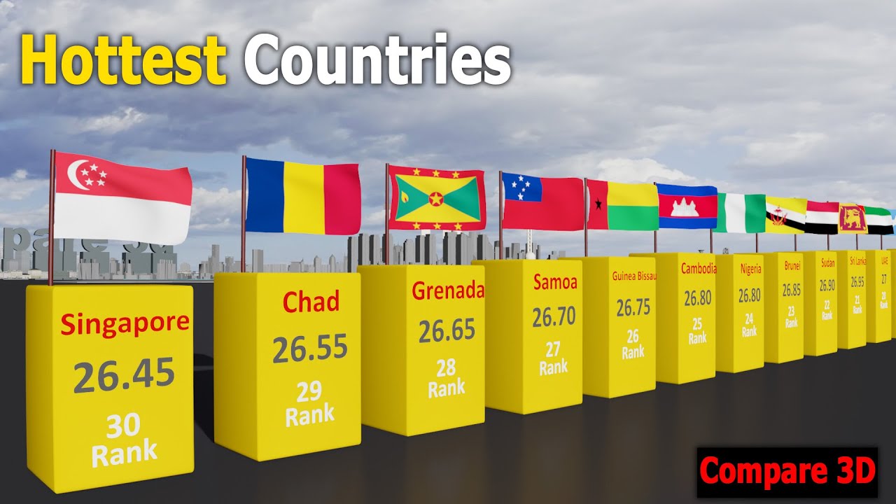 Hottest countries in the world 2024 - YouTube