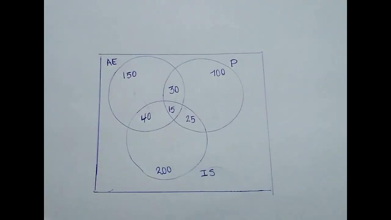 encuentra echa a los estudiantes Diagrama de Venn - YouTube