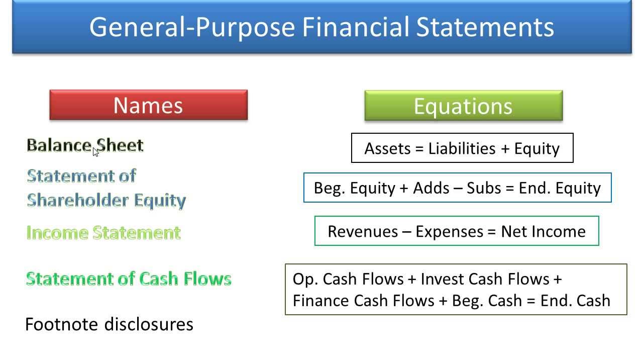 How do the Financial Statements Articulate - Video Slides 1-2 - YouTube
