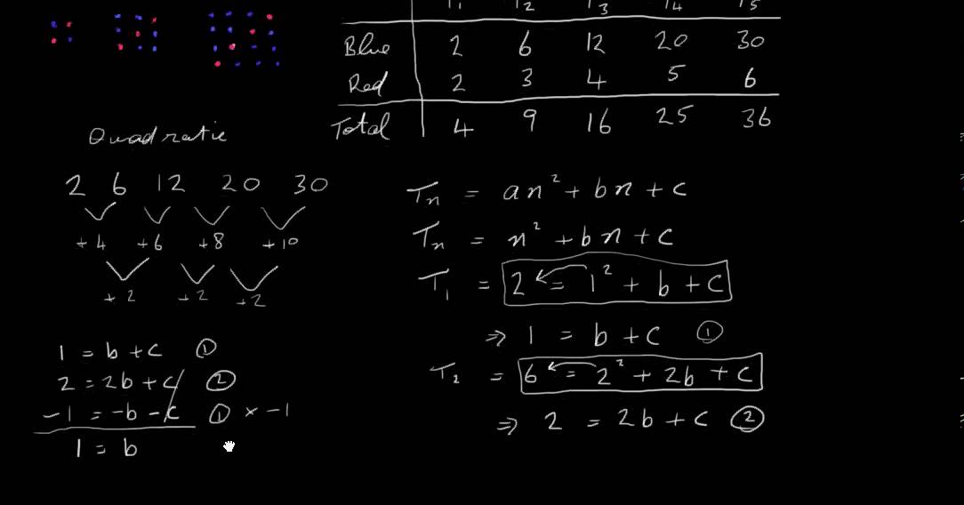 Quadratic Patterns Problem YouTube quadratic-patterns-problem-youtube
