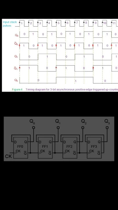 Digital electronics basics #10 electronic counters part -2 asynchronous ...