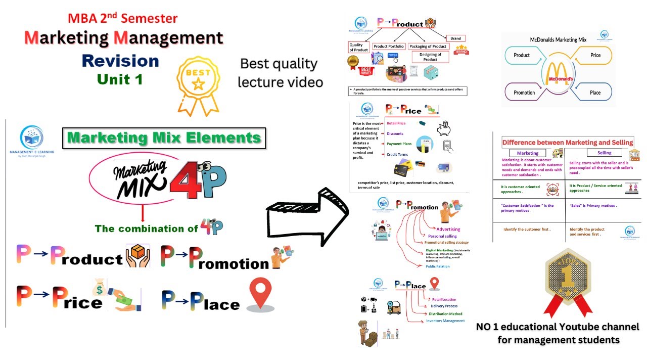 4P of Marketing Mix with Example, Marketing Management unit 1, part 2 ...