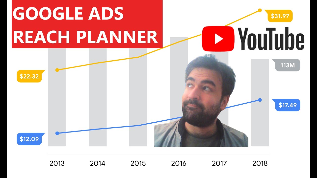 Google Ads/Youtube Reach Planner (INTERFACE WALKTHROUGH) - YouTube